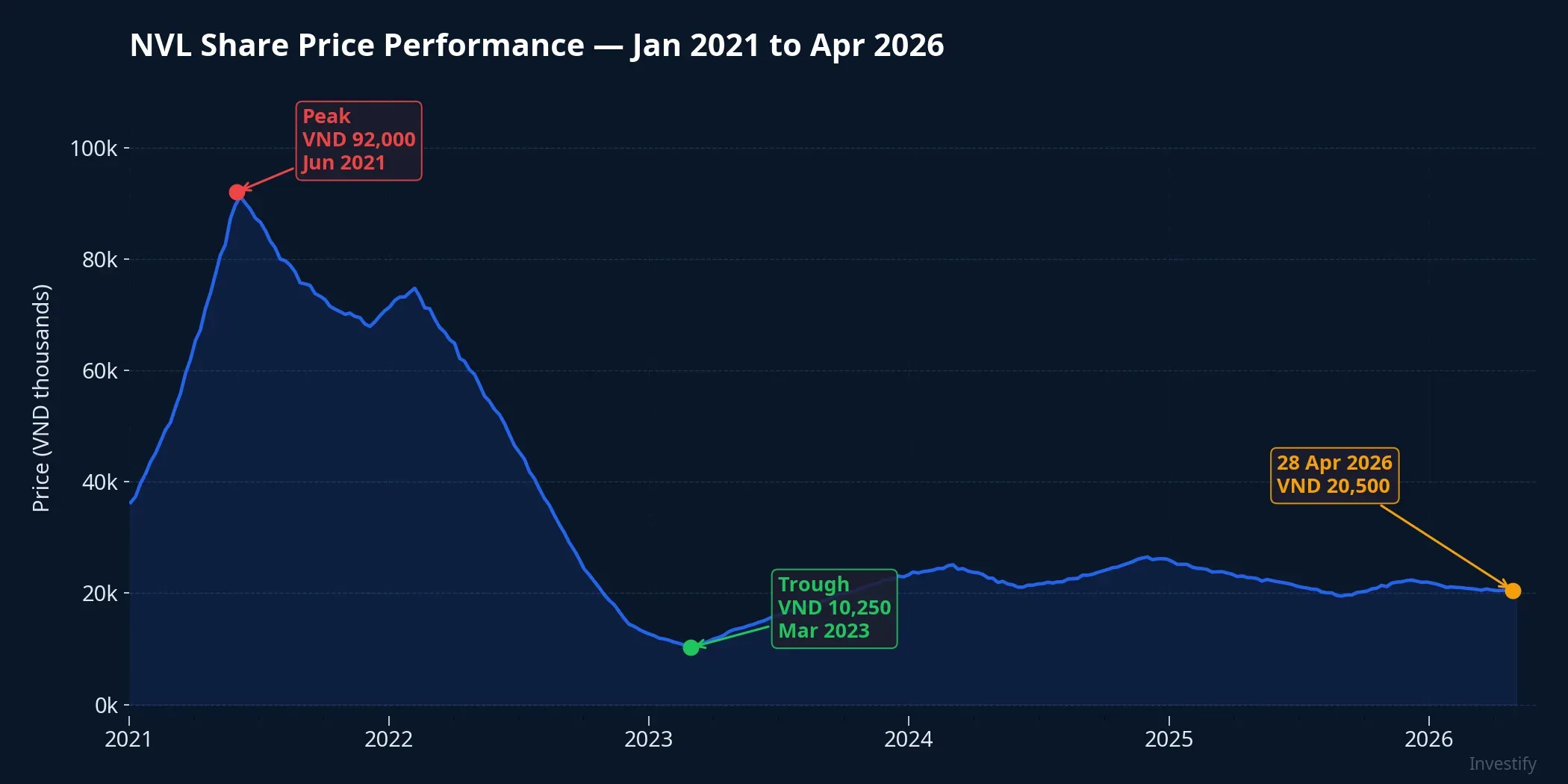 NVL Hits 3-Year High: From the Brink to the Next Generation - Investify